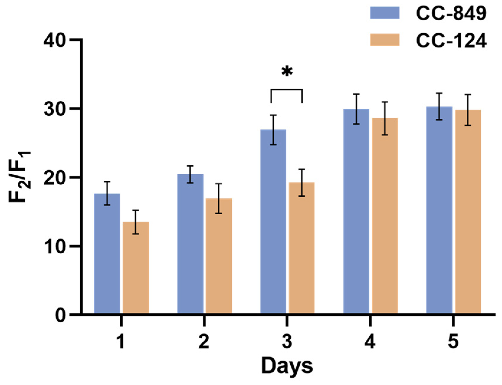 IJMS | Free Full-Text | Based on Transcriptome Sequencing of Cell Wall ...