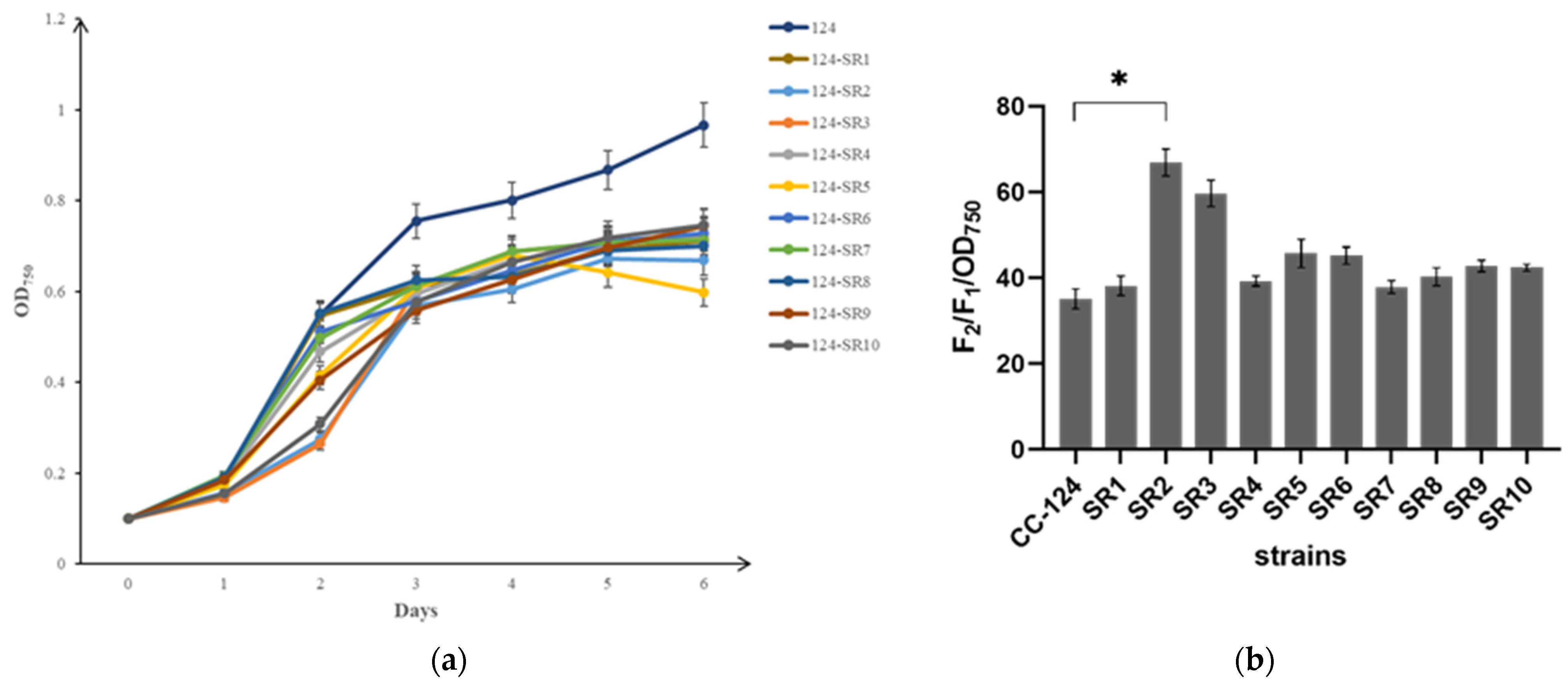 IJMS | Free Full-Text | Based on Transcriptome Sequencing of Cell Wall ...