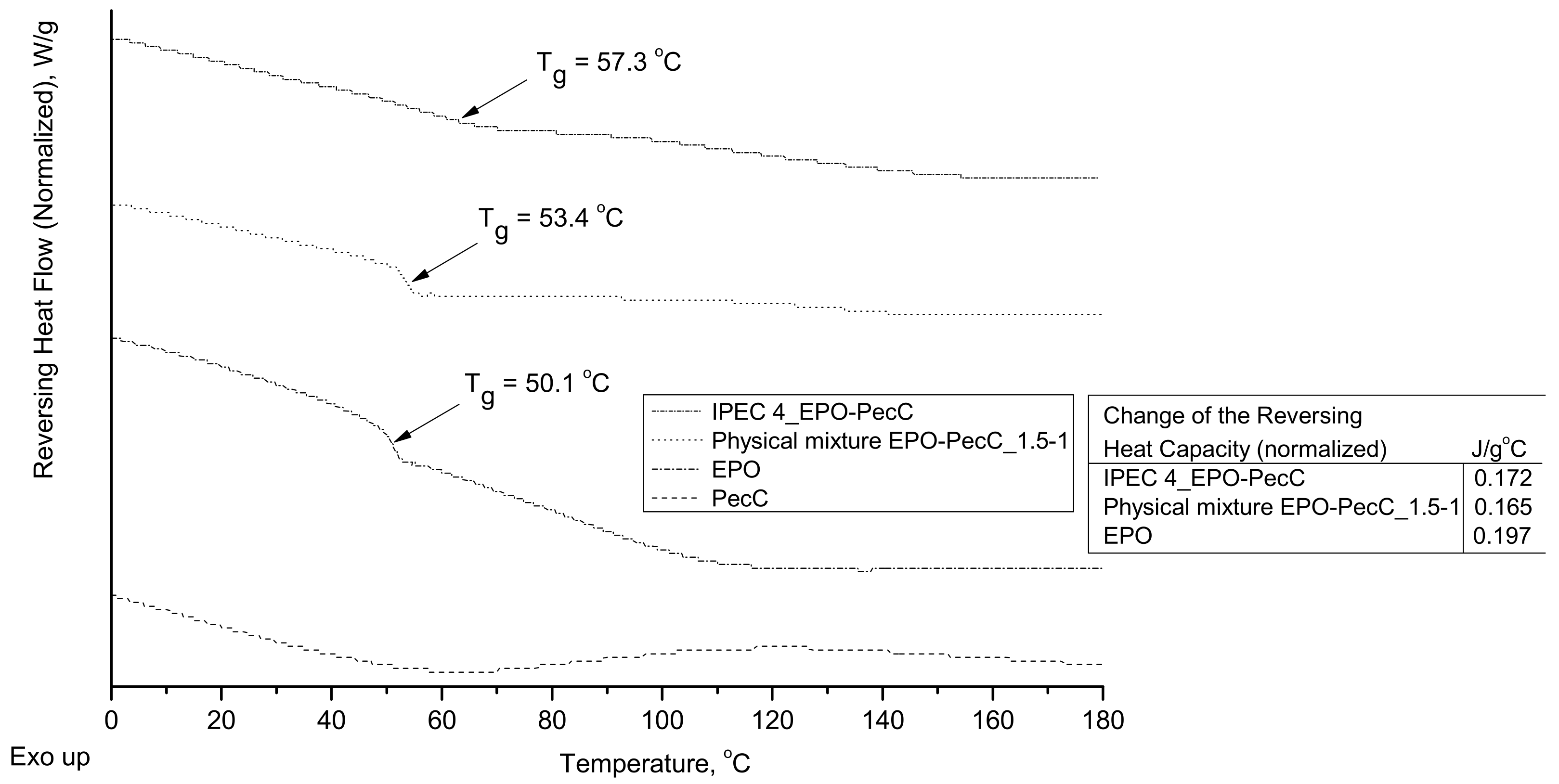 Characteristics of Interpolyelectrolyte Complexes Based on Different ...