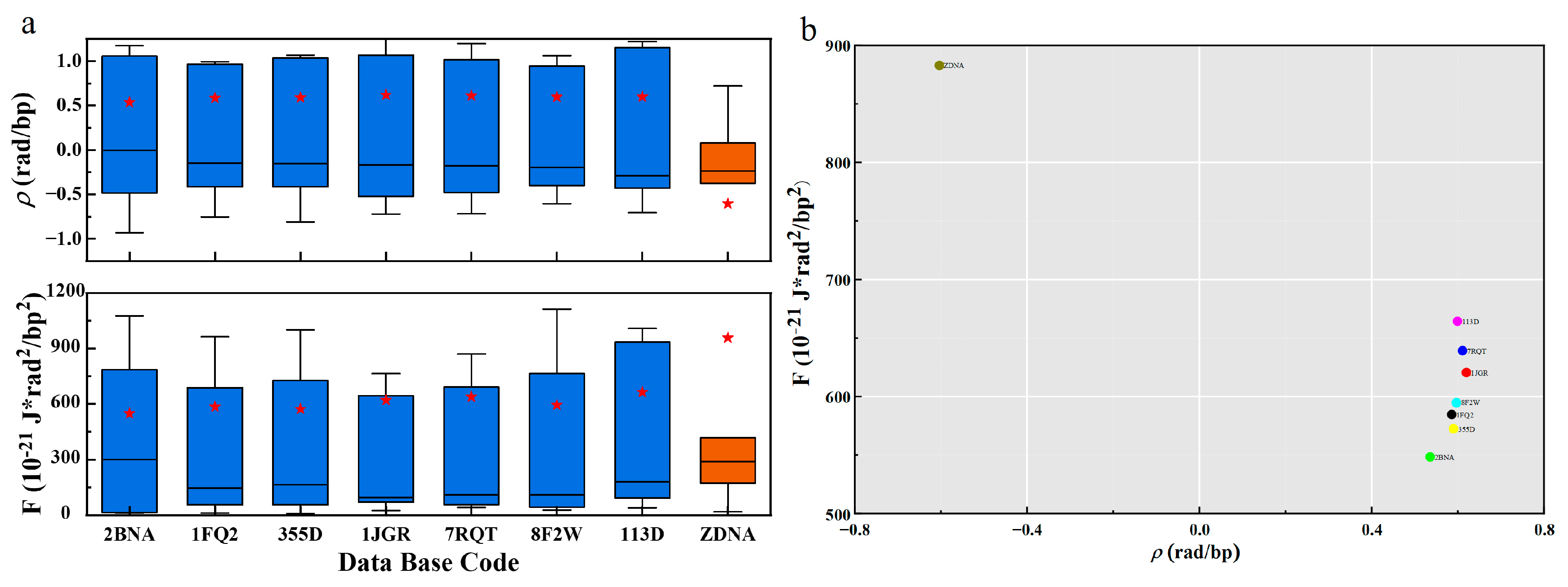 Exploration of the Character Representation of DNA Chiral Conformations ...