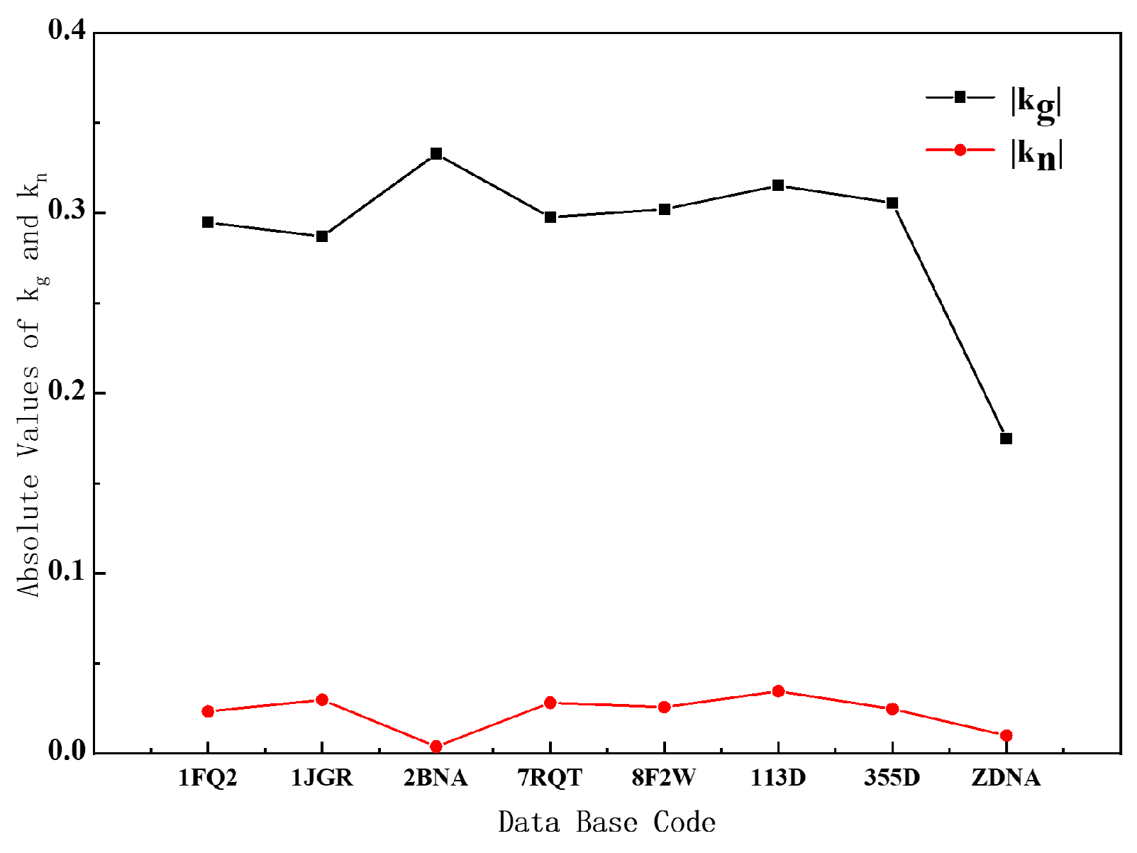 Exploration of the Character Representation of DNA Chiral Conformations ...