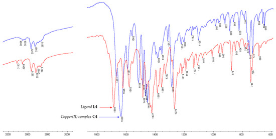 Copper(II) Complexes with 1-(Isoquinolin-3-yl)heteroalkyl-2-ones ...