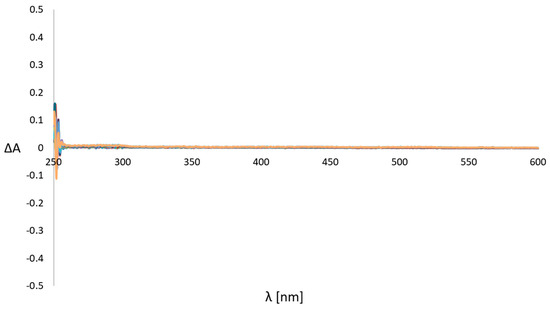 Copper(II) Complexes with 1-(Isoquinolin-3-yl)heteroalkyl-2-ones ...