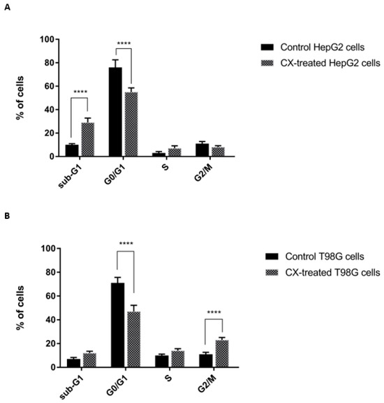 Copper(II) Complexes with 1-(Isoquinolin-3-yl)heteroalkyl-2-ones ...