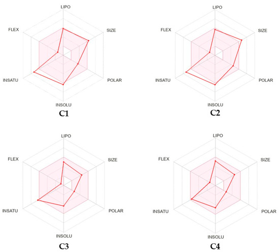 Copper(II) Complexes with 1-(Isoquinolin-3-yl)heteroalkyl-2-ones ...