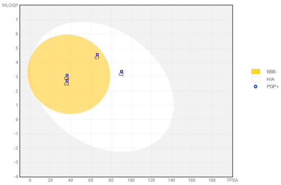 Copper(II) Complexes with 1-(Isoquinolin-3-yl)heteroalkyl-2-ones ...