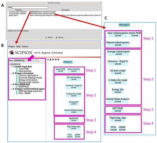 MDSPACE and MDTOMO Software for Extracting Continuous Conformational ...
