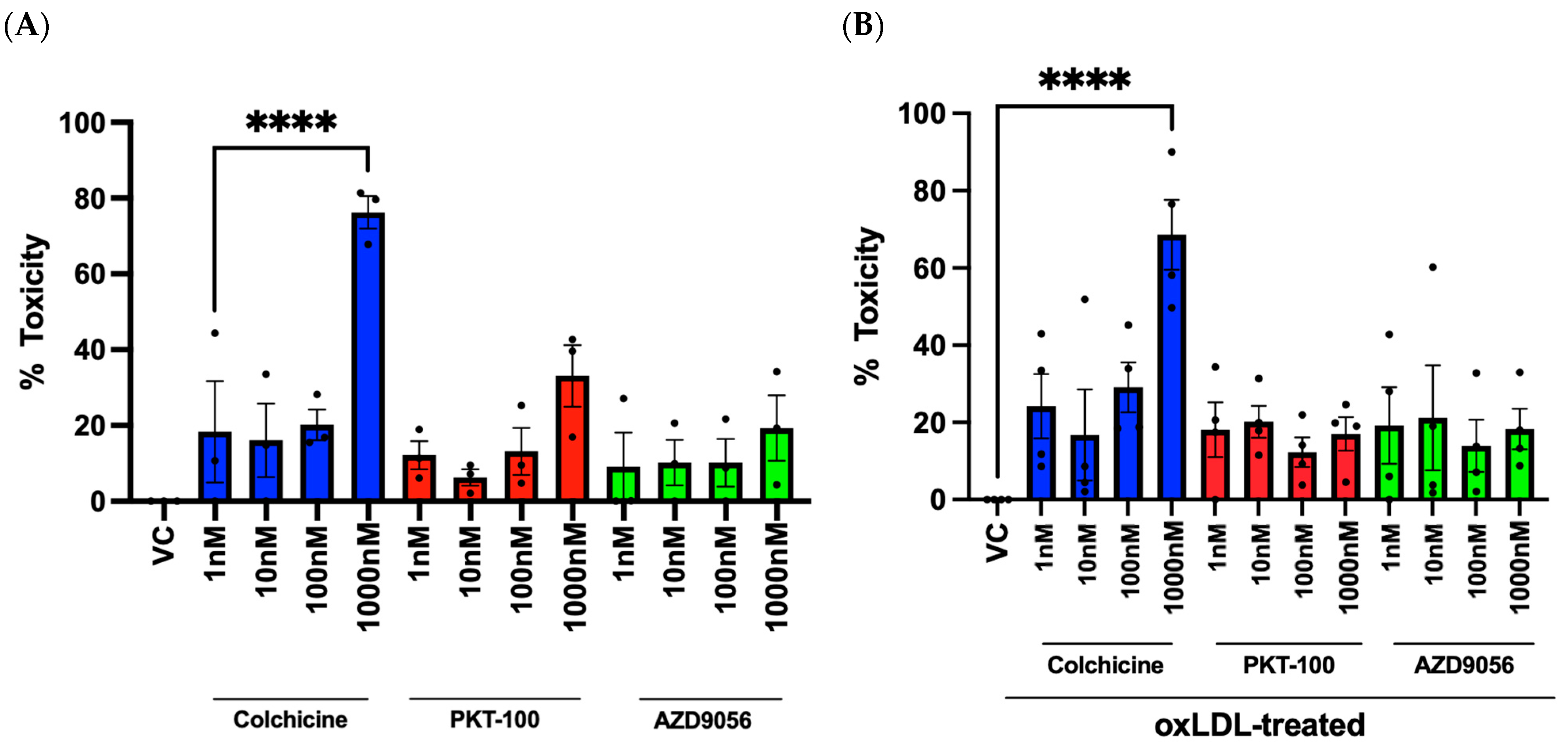 High-Throughput Measure of Mitochondrial Superoxide Levels as a Marker ...