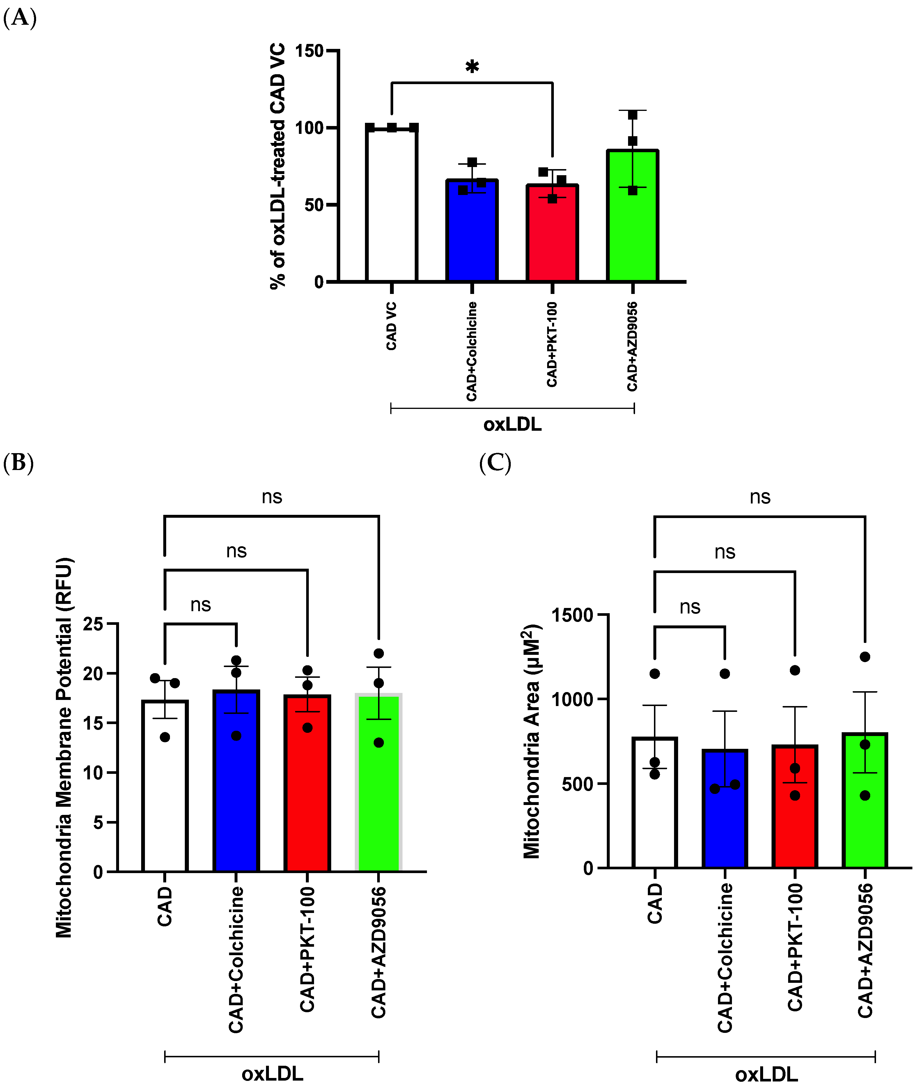 High-Throughput Measure of Mitochondrial Superoxide Levels as a Marker ...