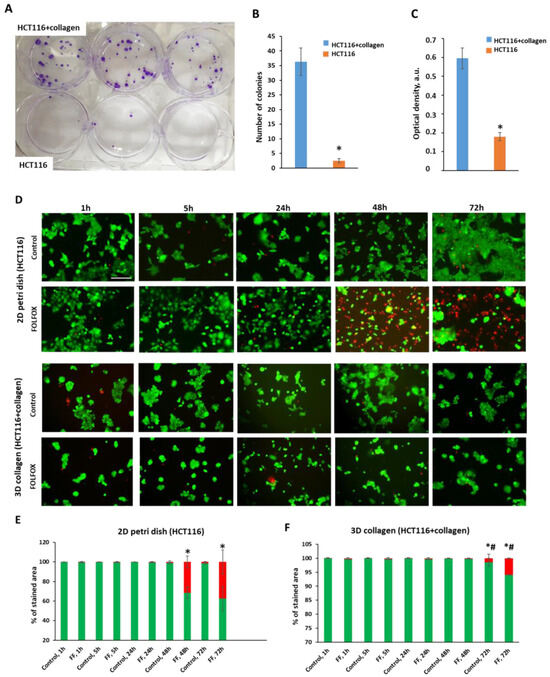 Monitoring the Intracellular pH and Metabolic State of Cancer Cells in ...