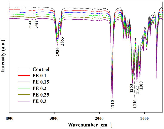 Synthesis and Characterization of Poly(Butylene Sebacate-Co ...