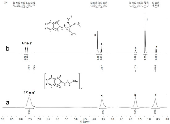 Green Synthesis of Soluble Polysilsesquioxane with Phthalimide Groups
