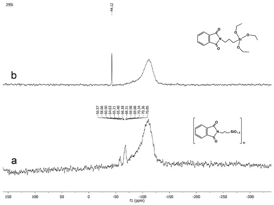 Green Synthesis of Soluble Polysilsesquioxane with Phthalimide Groups