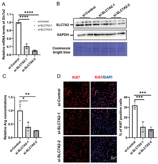 Integrated Amino Acids and Transcriptome Analysis Reveals Arginine ...