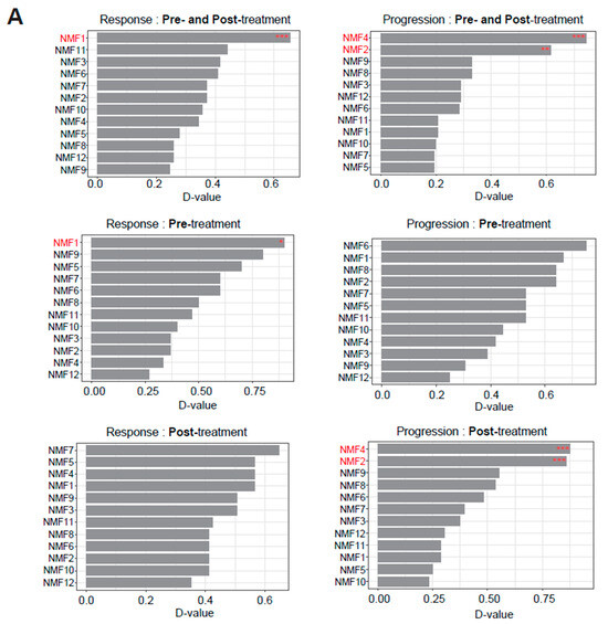 Longitudinal Transcription Profiling of Bladder Cancers Dictate the ...
