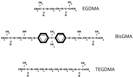 Considerations about Cytotoxicity of Resin-Based Composite Dental ...