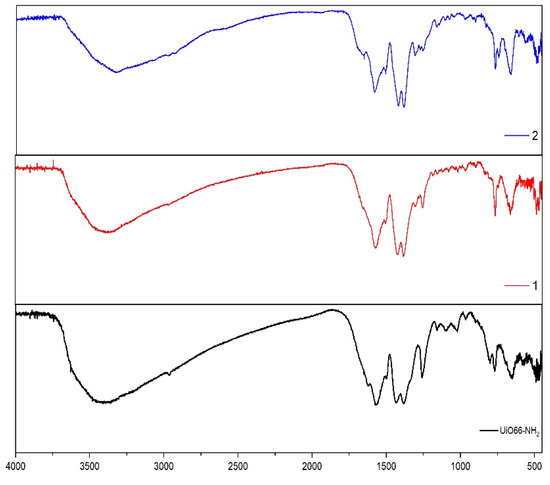 Novel Hydrophobic Functionalized UiO-66 Series: Synthesis ...