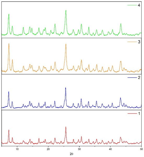 IJMS | Free Full-Text | Novel Hydrophobic Functionalized UiO-66 Series: Synthesis ...