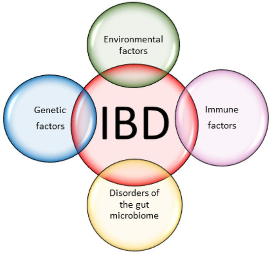 IJMS | Free Full-Text | Selected Cytokines and Metalloproteinases in ...