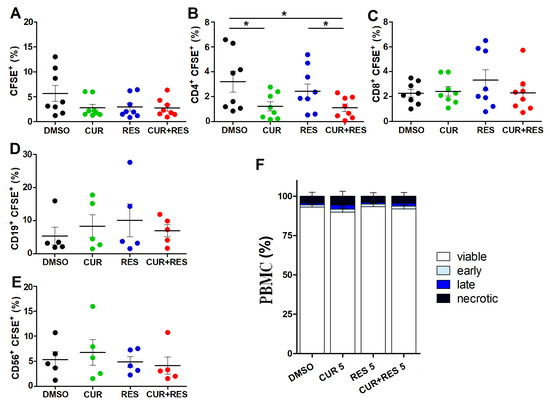 Ijms Free Full Text The Combination Of Bioavailable Concentrations