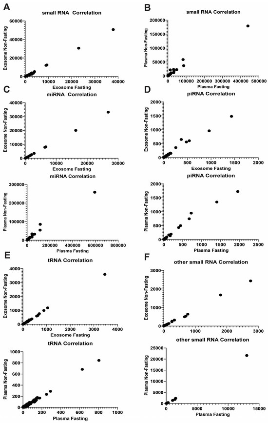 Exploring Optimal Biomarker Sources: A Comparative Analysis of Exosomes ...