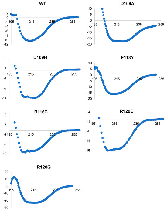 HspB5 Chaperone Structure and Activity Are Modulated by Chemical-Scale ...