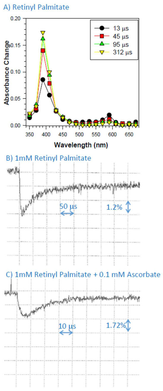 Scavenging of Cation Radicals of the Visual Cycle Retinoids by Lutein ...
