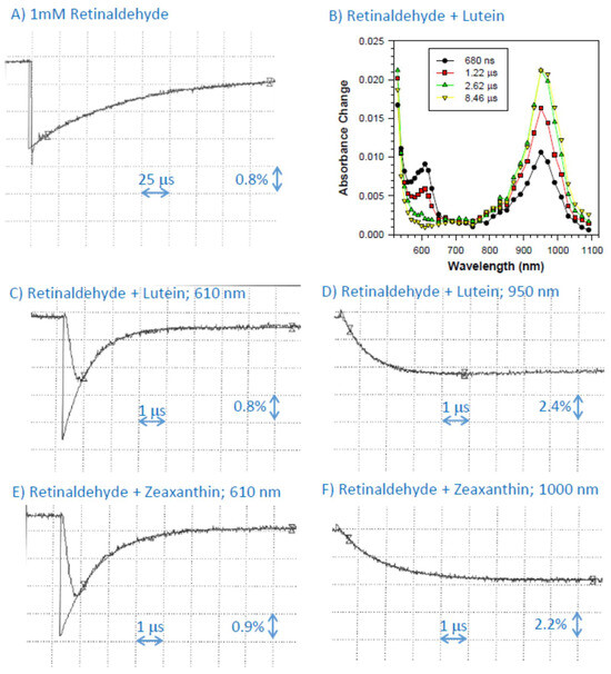 Scavenging of Cation Radicals of the Visual Cycle Retinoids by Lutein ...