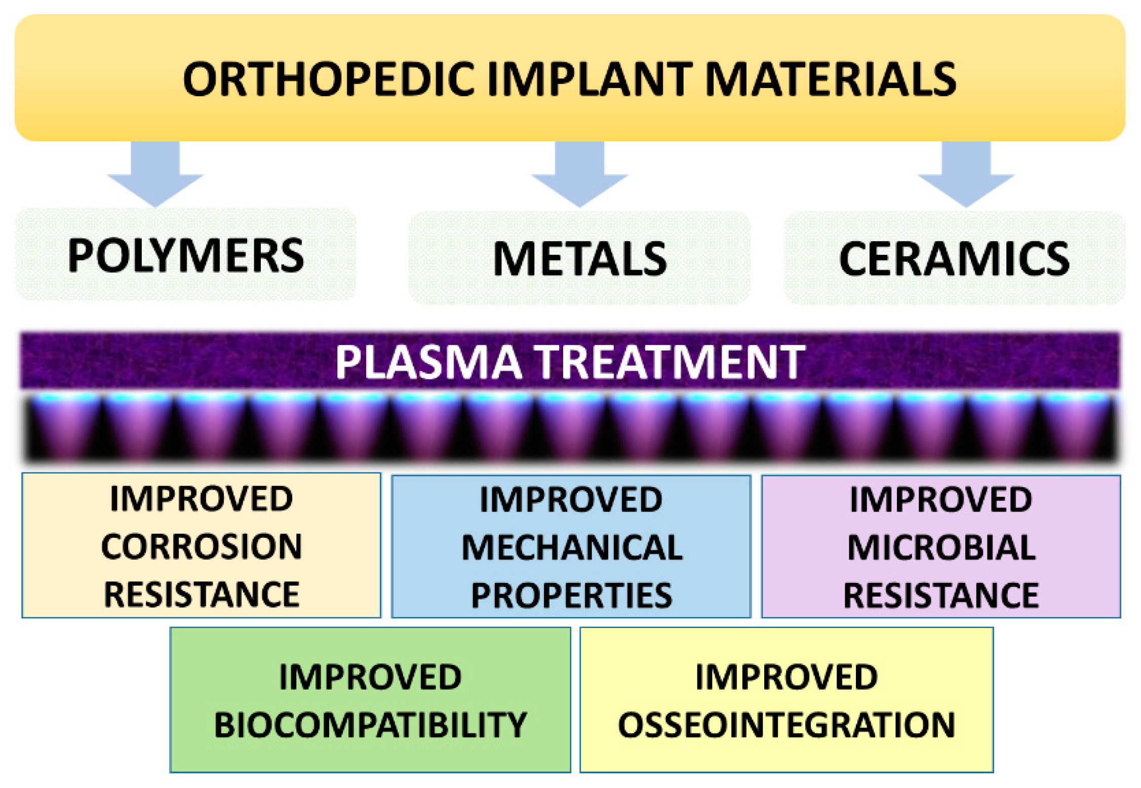 IJMS | Free Full-Text | Low-Temperature Plasma Techniques in Biomedical Applications and ...
