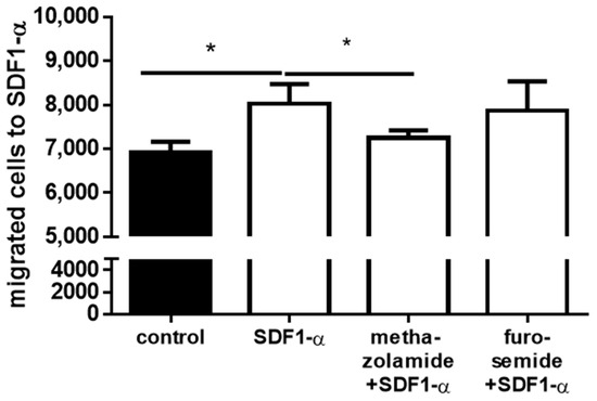 Methazolamide Reduces the AQP5 mRNA Expression and Immune Cell ...