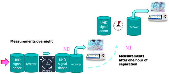 IJMS | Free Full-Text | Molecular Signal Transfer of Highly Diluted ...
