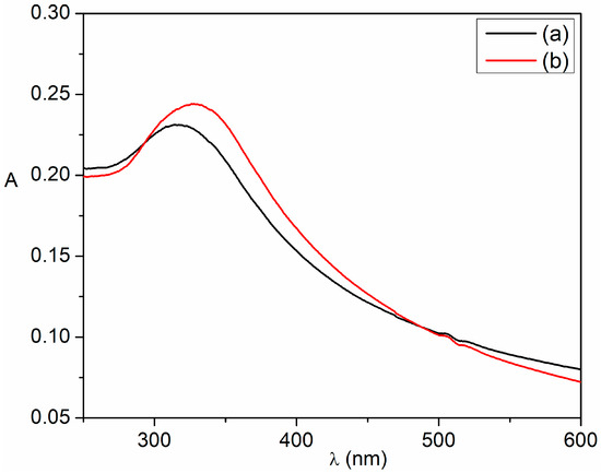 Tailoring the Structural and Optical Properties of Cerium Oxide ...