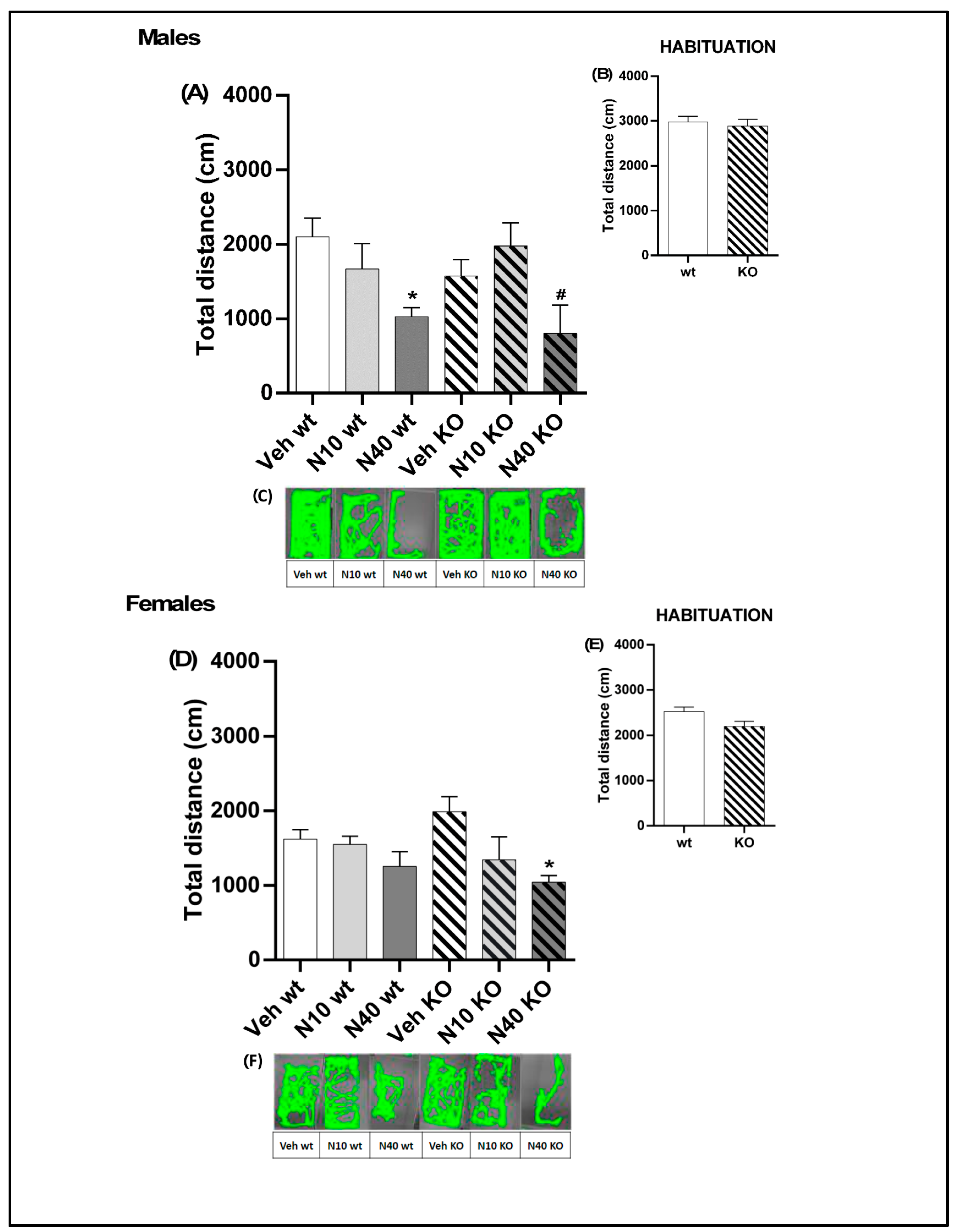 Ijms Free Full Text 5 Ht2a Receptor Knockout Mice Show Sex