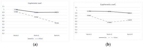 Inferring Drug Set and Identifying the Mechanism of Drugs for PC3