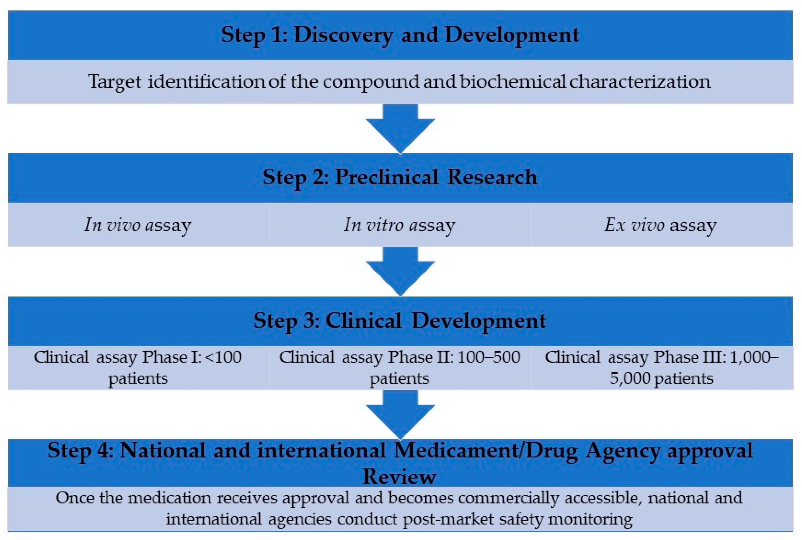From Ocean to Medicine: Harnessing Seaweed’s Potential for Drug Development