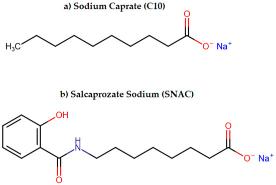 IJMS | Free Full-Text | The Current and Promising Oral Delivery Methods ...