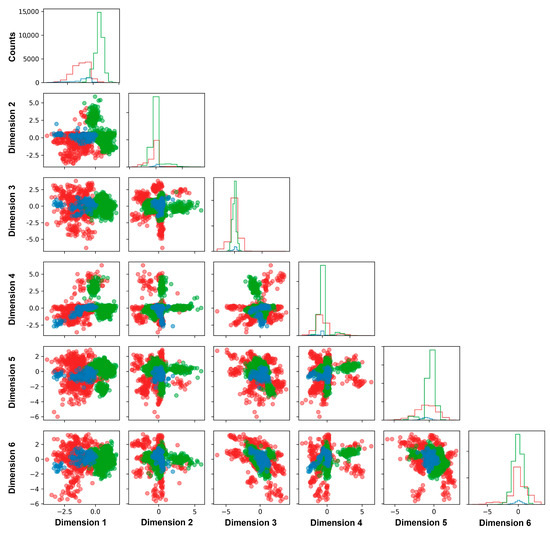 IJMS | Free Full-Text | Classification of MLH1 Missense VUS Using Protein Structure-Based Deep ...