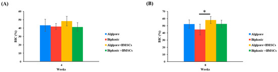 Osseointegration Potential Assessment of Bone Graft Materials Loaded ...