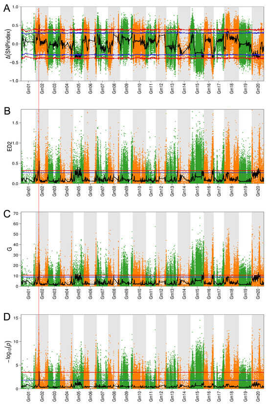 Identification of a Branch Number Locus in Soybean Using BSA-Seq and ...