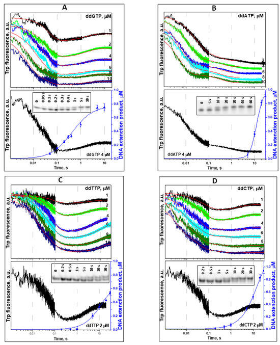 Substrate Specificity Diversity of Human Terminal ...
