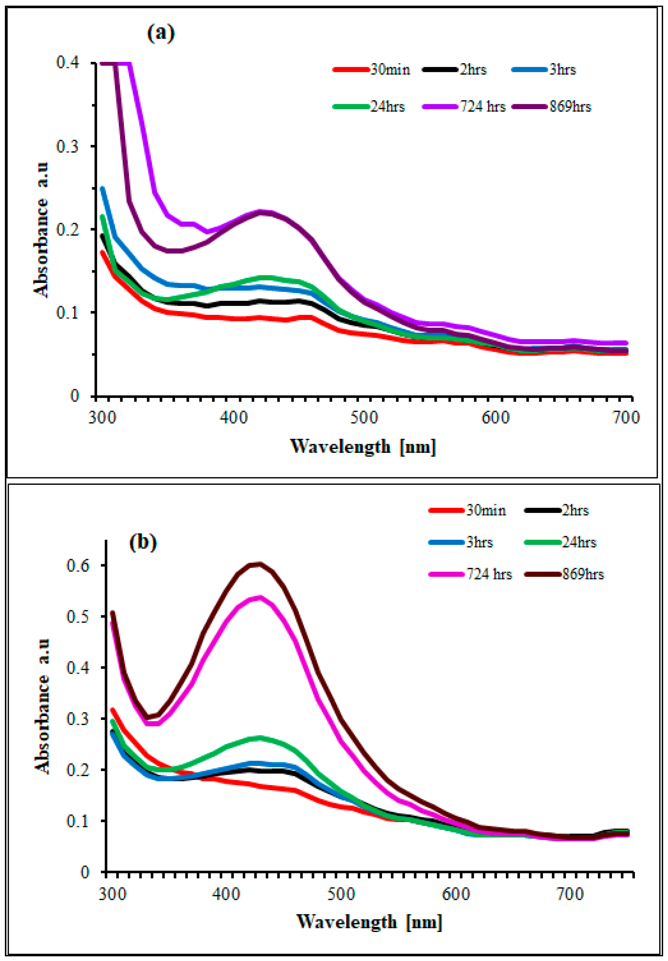 IJMS | Free Full-Text | Green Synthesis of Novel Silver Nanoparticles Using Salvia ...