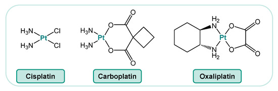 Role of Epigenetics for the Efficacy of Cisplatin