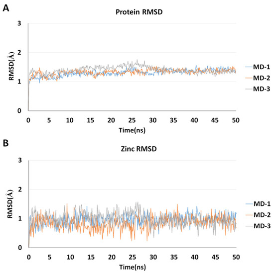 Comparative Structure-Based Virtual Screening Utilizing Optimized AlphaFold Model Identifies ...