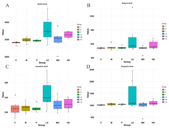 Modulation of Acute Intestinal Inflammation by Dandelion ...