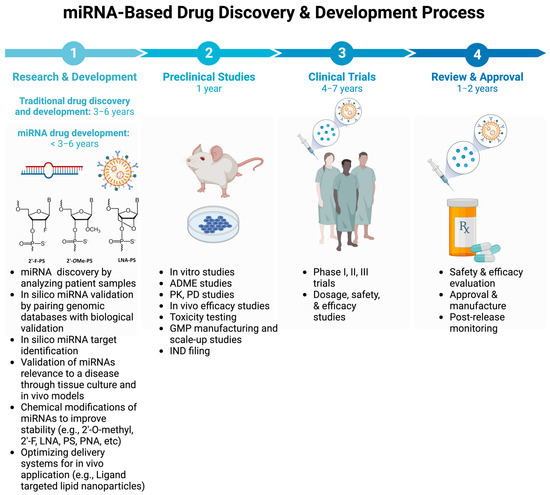 Trials and Tribulations of MicroRNA Therapeutics