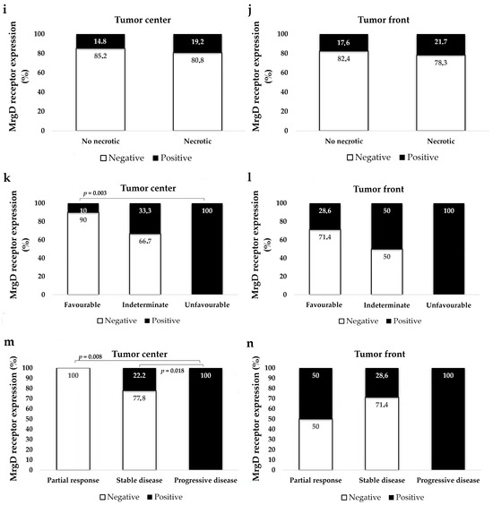 The Expression of Alamandine Receptor MrgD in Clear Cell Renal Cell ...
