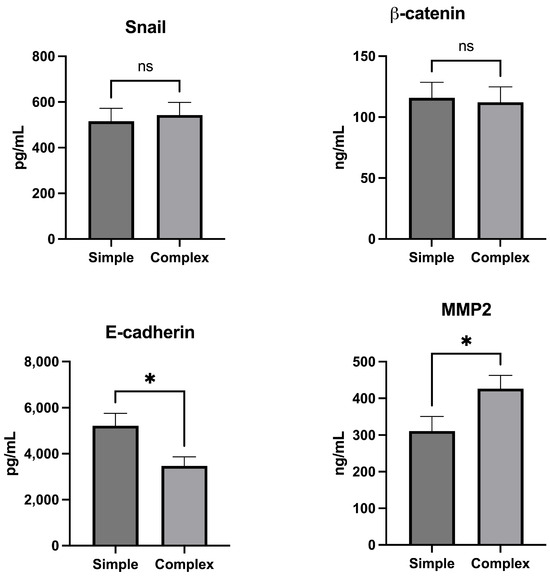Role of Adipose Tissue Hormones in Pathogenesis of Cryptoglandular Anal ...