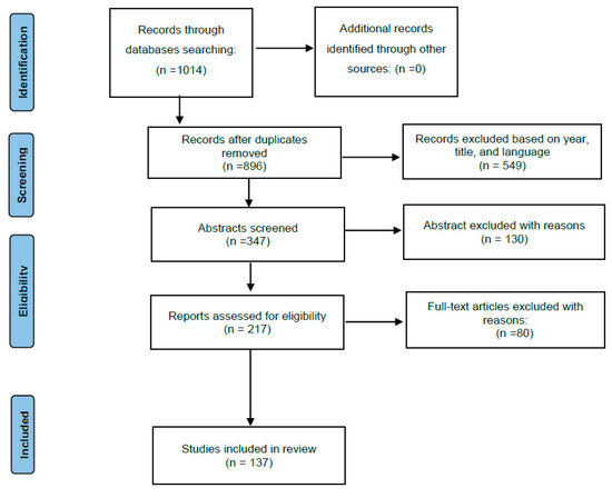 The Role of Protein Degradation in Estimation Postmortem Interval and ...