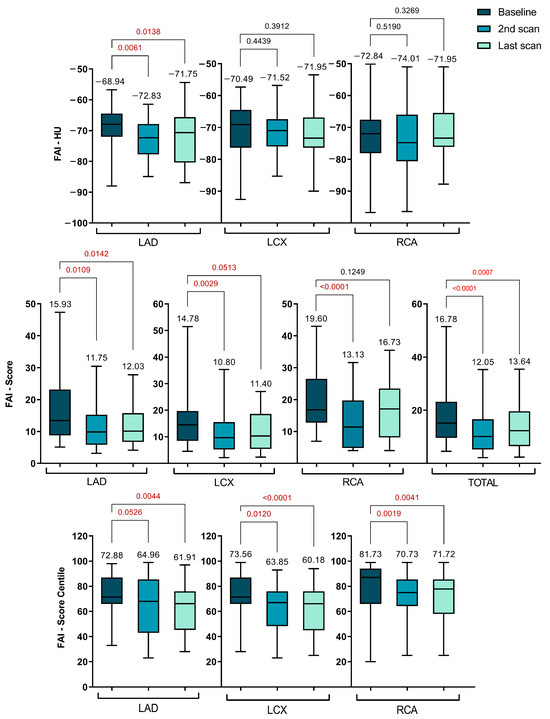 Ijms Free Full Text Assessing The Impact Of Long Term High Dose