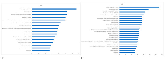 Asynchronous Pattern of MAPKs’ Activity during Aging of Different Tissues and of Distinct Types ...